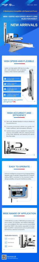 MBW-130Pro High Speed Heavy Load Injection Robot