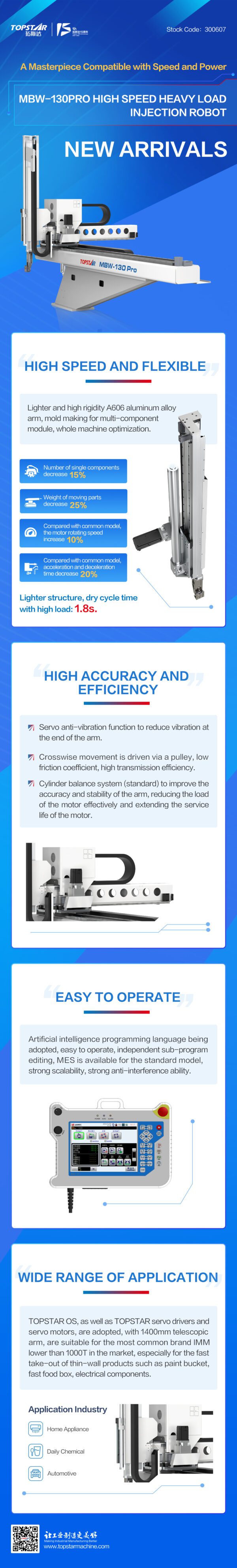 MBW-130Pro High Speed Heavy Load Injection Robot