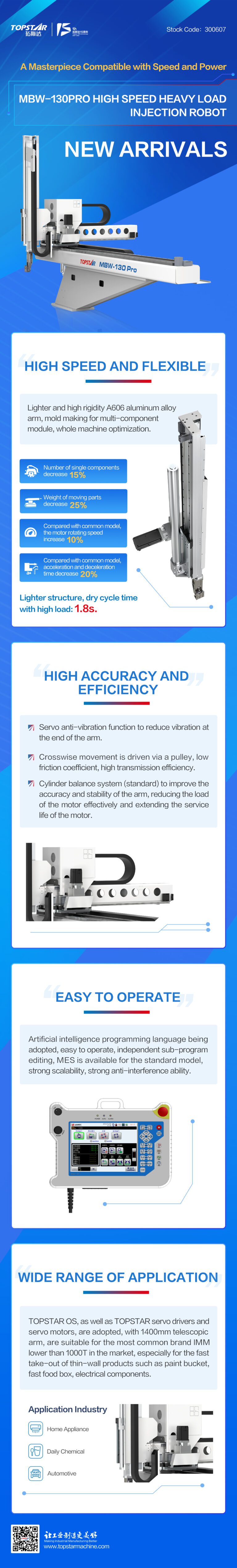 MBW-130Pro High Speed Heavy Load Injection Robot