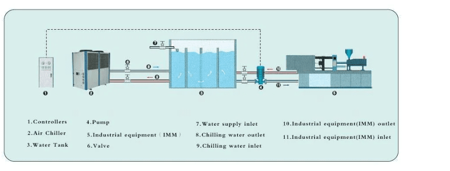 Facts about High Precision Water Distributor for Plastic Small Industries