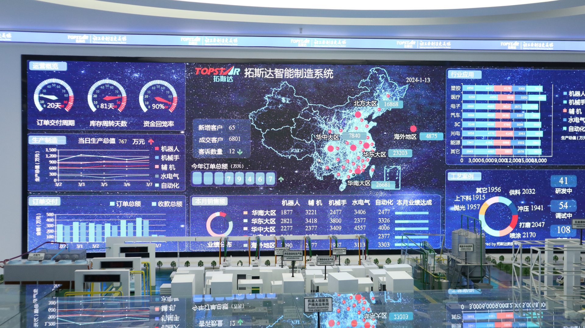 Topstar’s advantages as an injection molding machine brand - TopStar