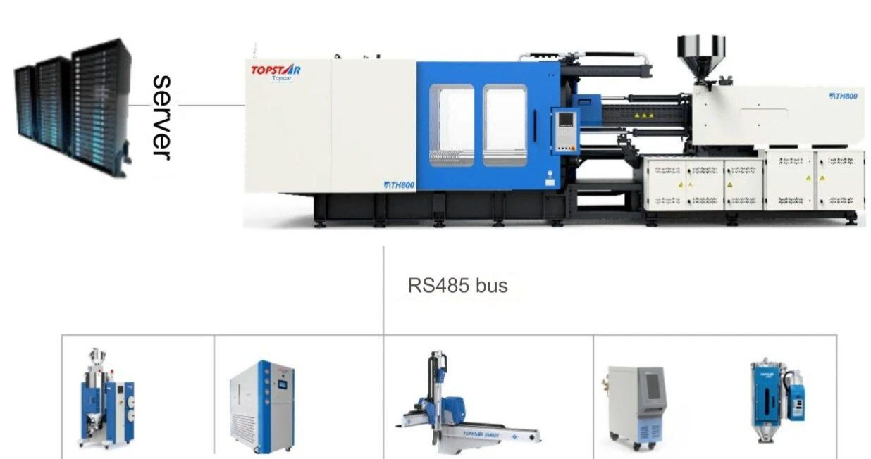 Injection molding machine brand process integrated machine concept