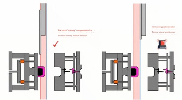 Injection molding machine brand process integrated machine concept