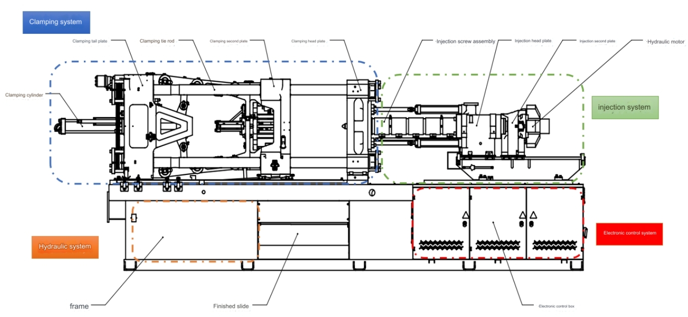 What is a horizontal injection molding machine? - TopStar