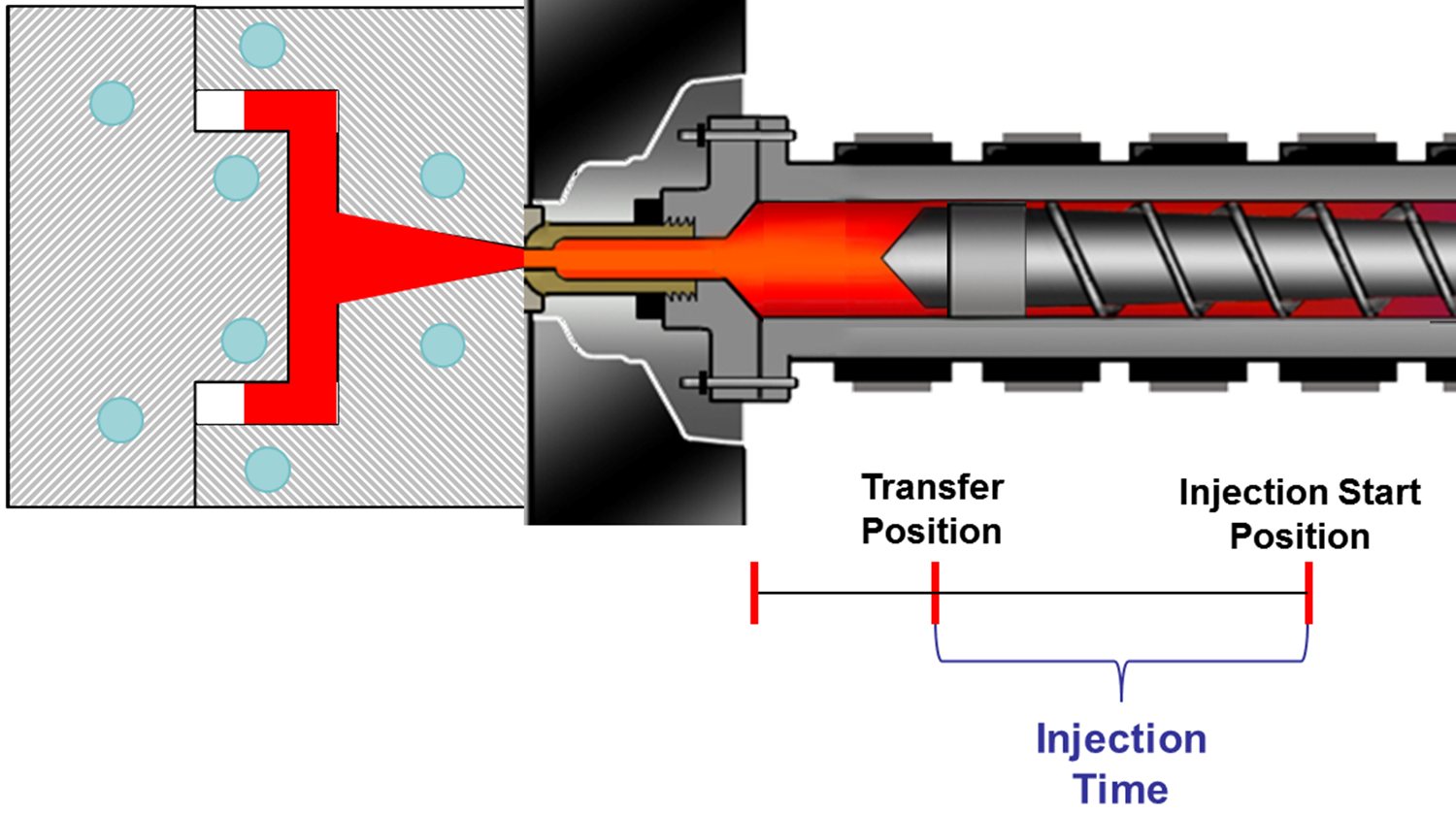 How to select the right injection speed for a hydraulic injection ...