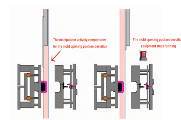 Troubleshooting Of Misaligned Gripping Issues With The Injection